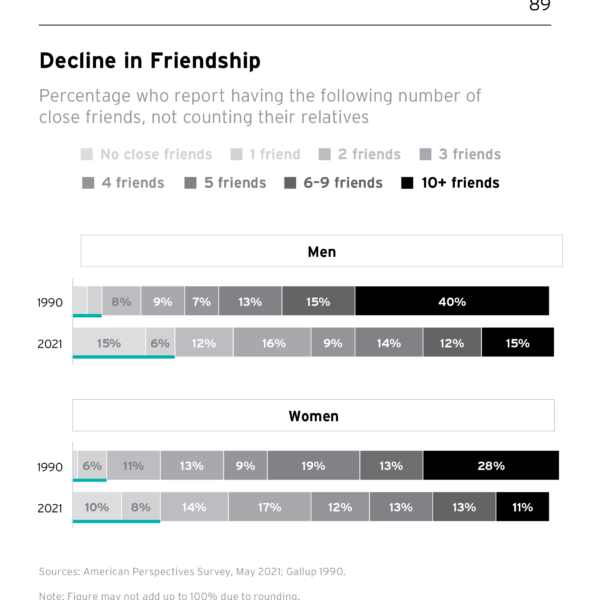Americans Have A Friendship Problem – The Well Beyond Food Project
